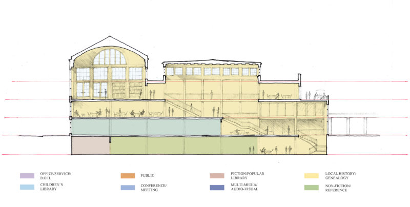 Public Library – Drawing Space